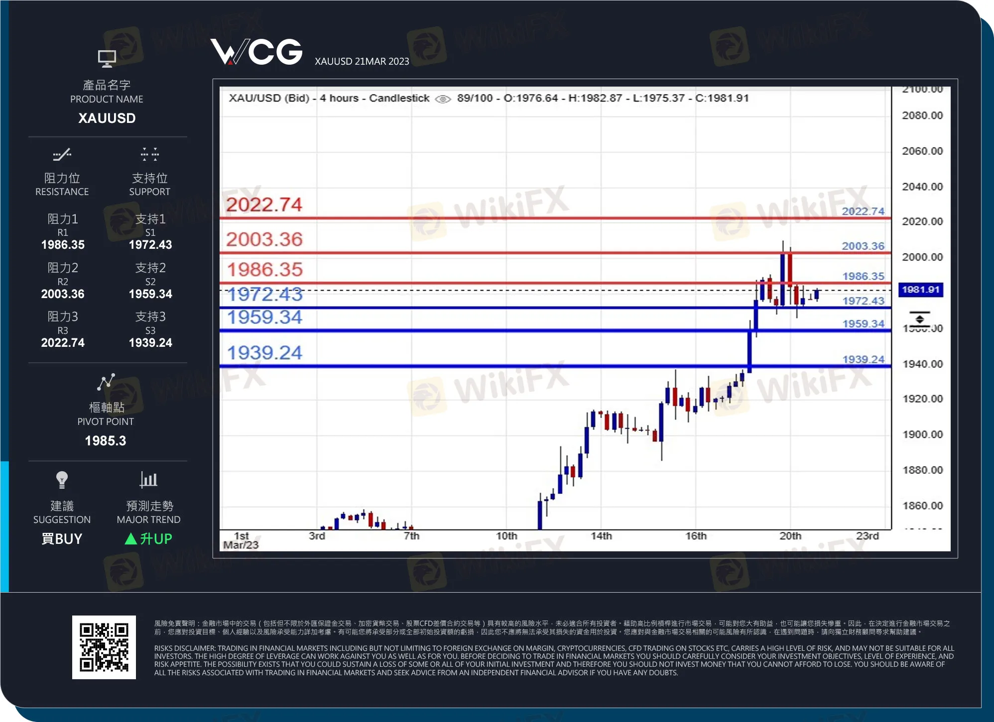 WCG Markets:2023-03-21-News-WikiFX