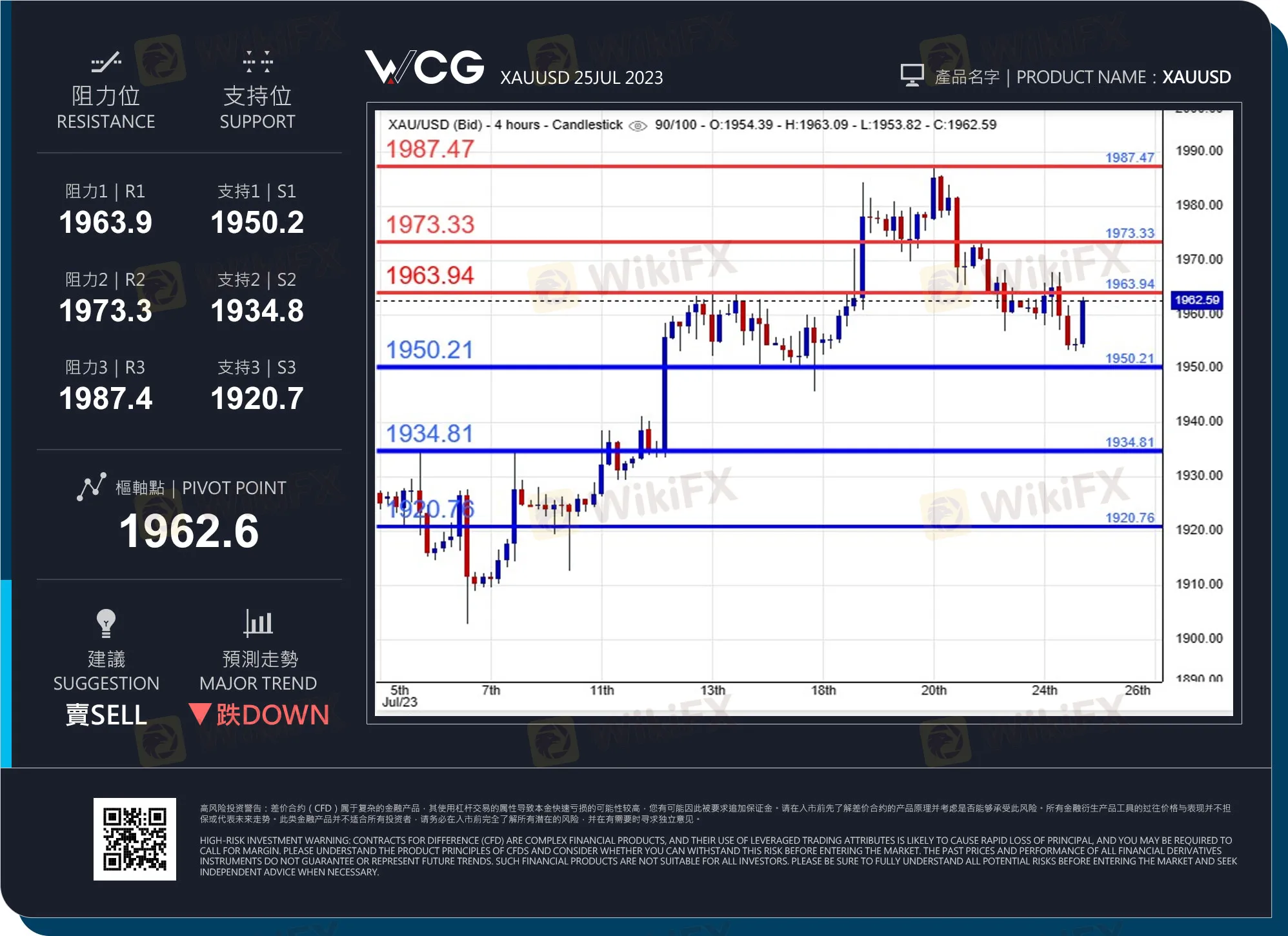 WCG Markets:2023-07-25-News-WikiFX