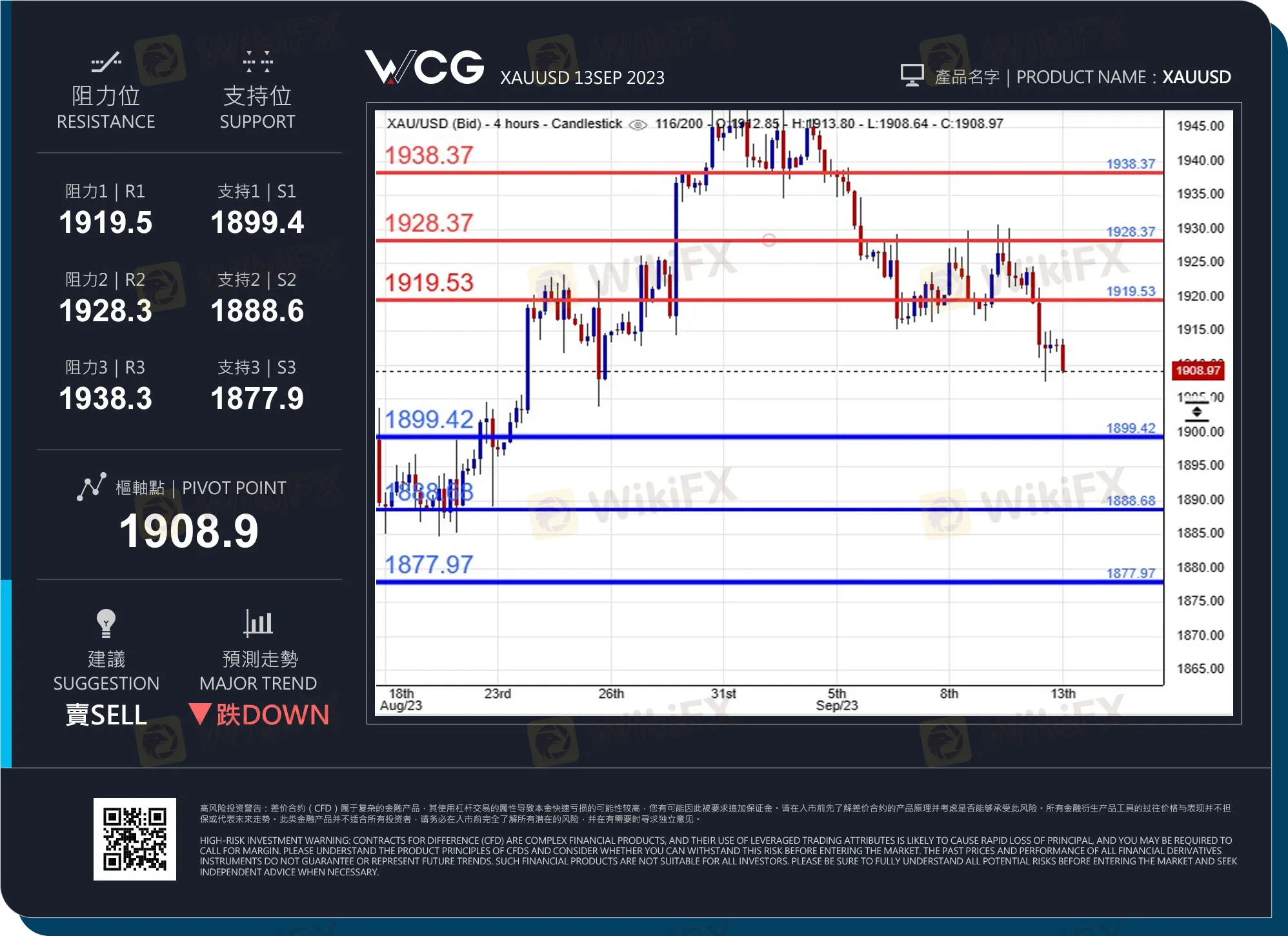 WCG Markets:2023-09-13-News-WikiFX