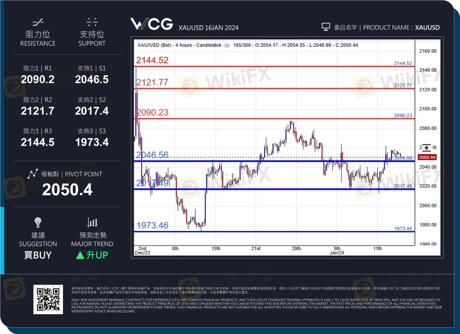 WCG Markets:2024-01-16-News-WikiFX