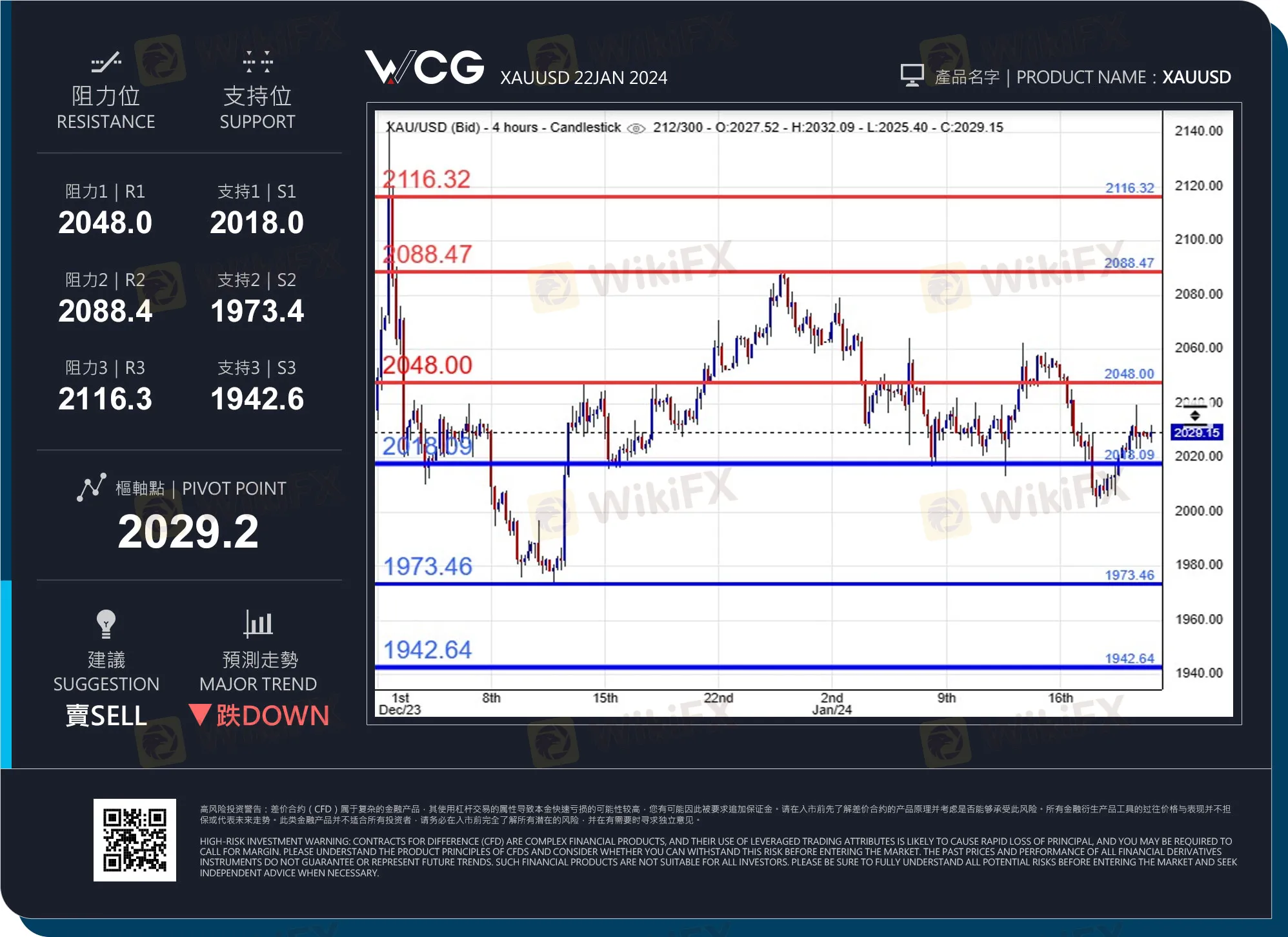 WCG Markets:2024-01-22-News-WikiFX