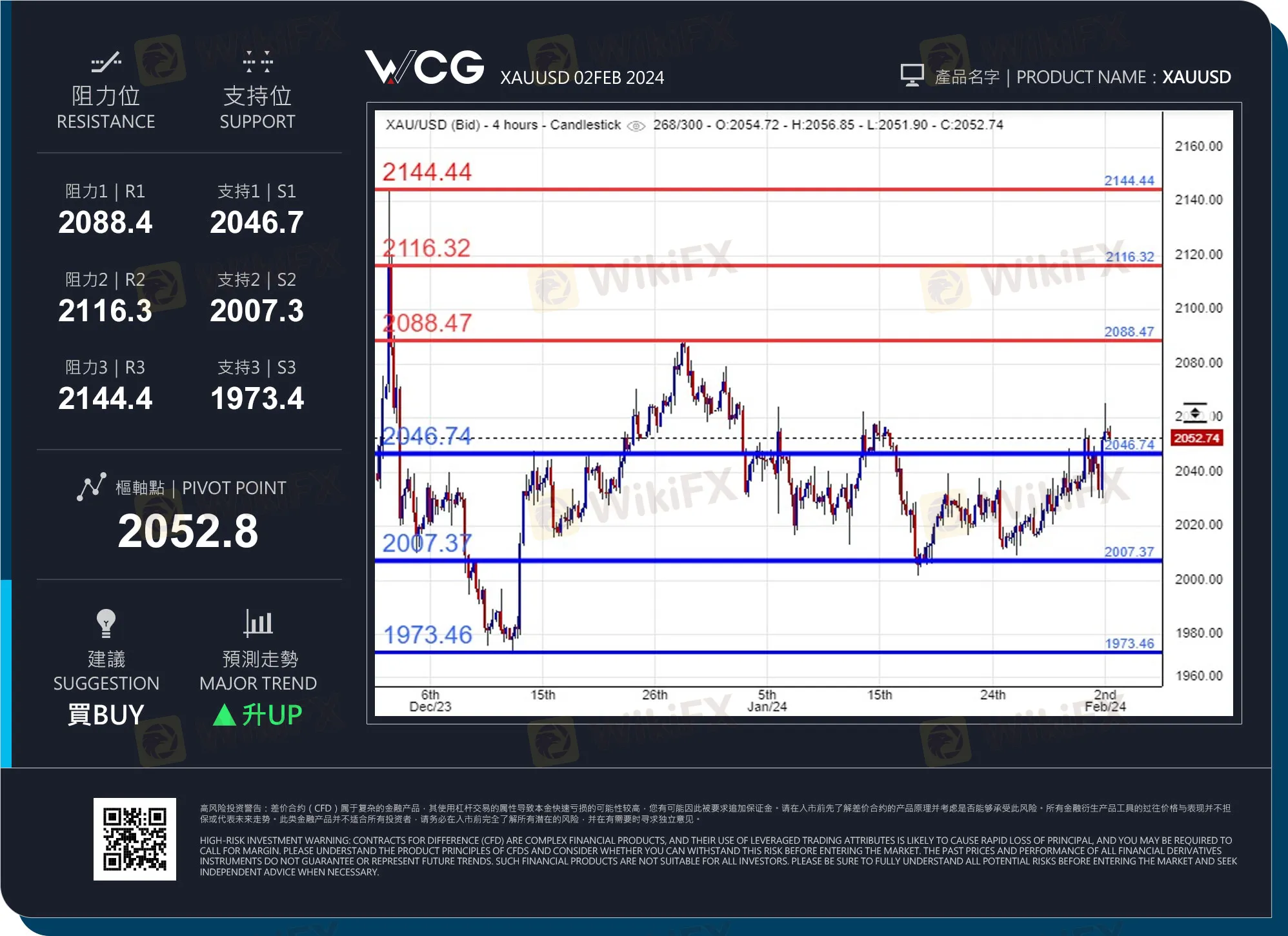 WCG Markets:2024-02-02-News-WikiFX