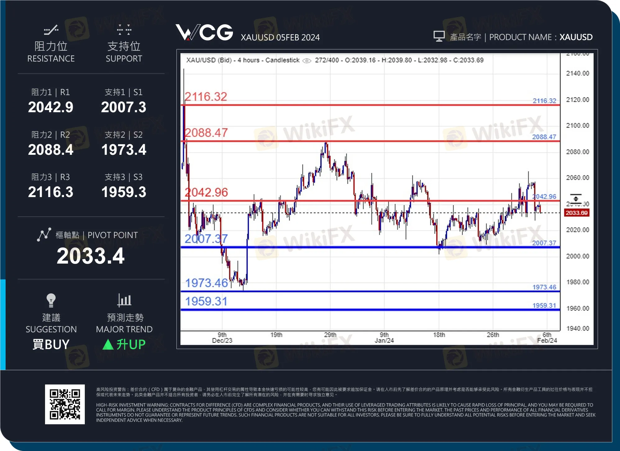 WCG Markets:2024-02-05-News-WikiFX