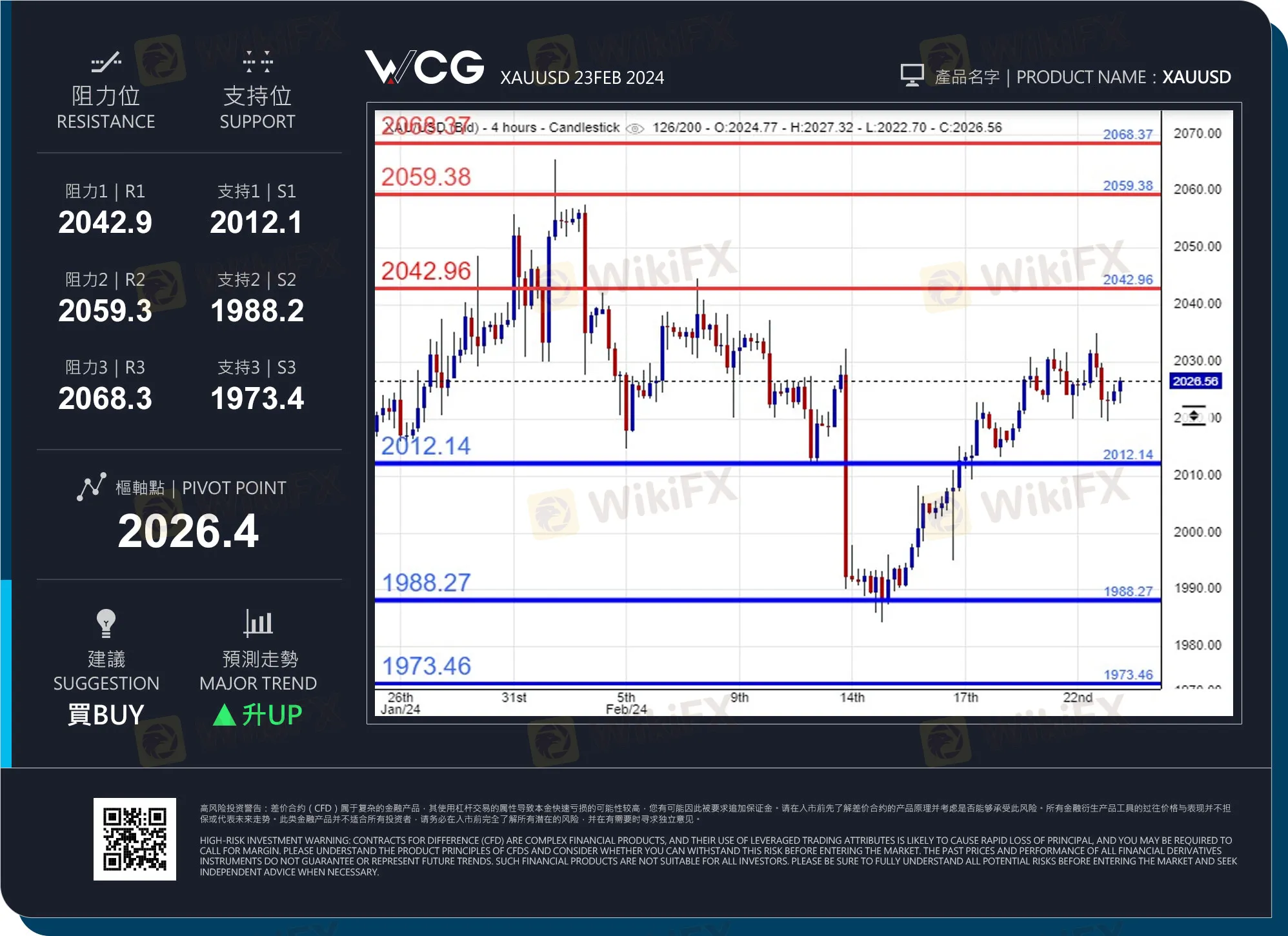 WCG Markets:2024-02-23-News-WikiFX