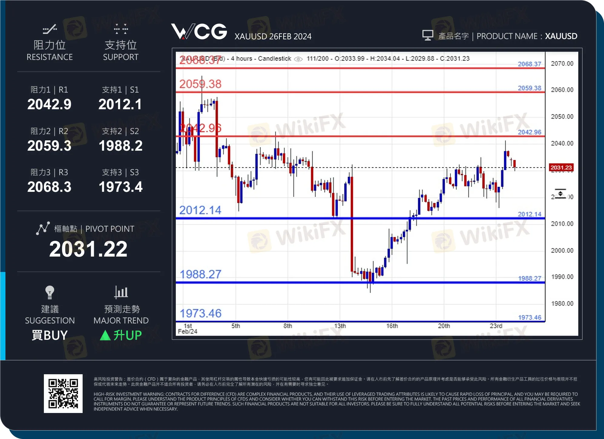 WCG Markets:2024-02-26-News-WikiFX