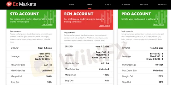 EC Markets 外汇交易平台怎么样，正规靠谱吗？-外汇天眼(WikiFX)