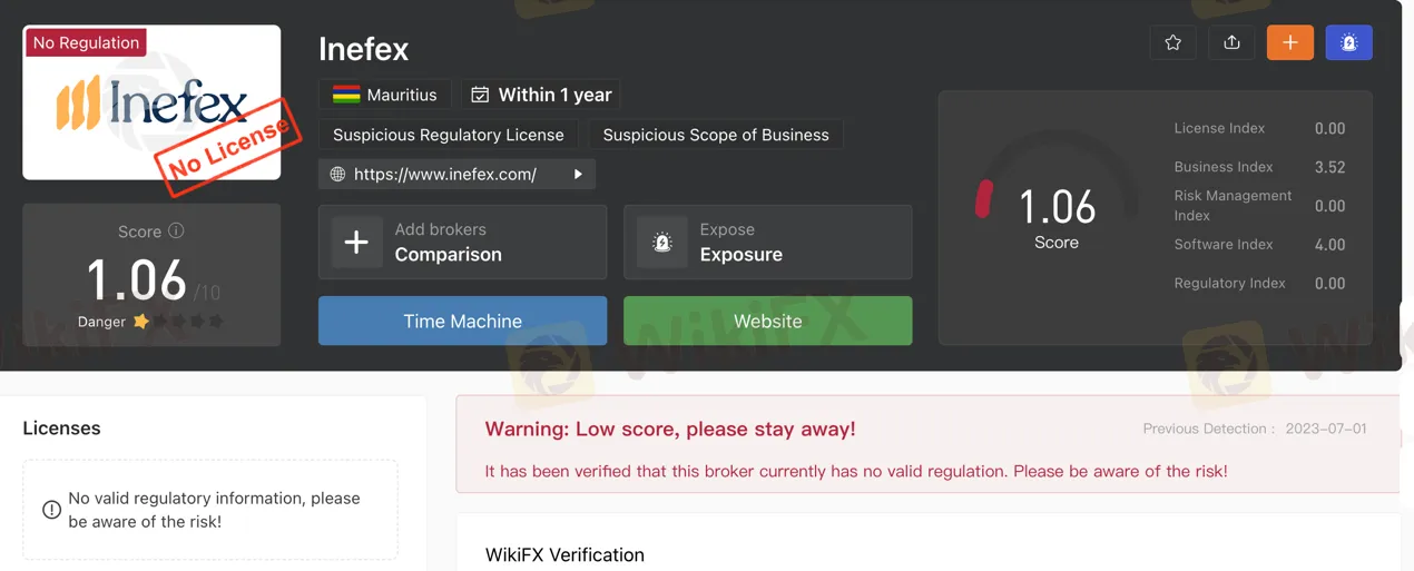 Inefex Spreads, leverage, minimum deposit Revealed-WikiFX
