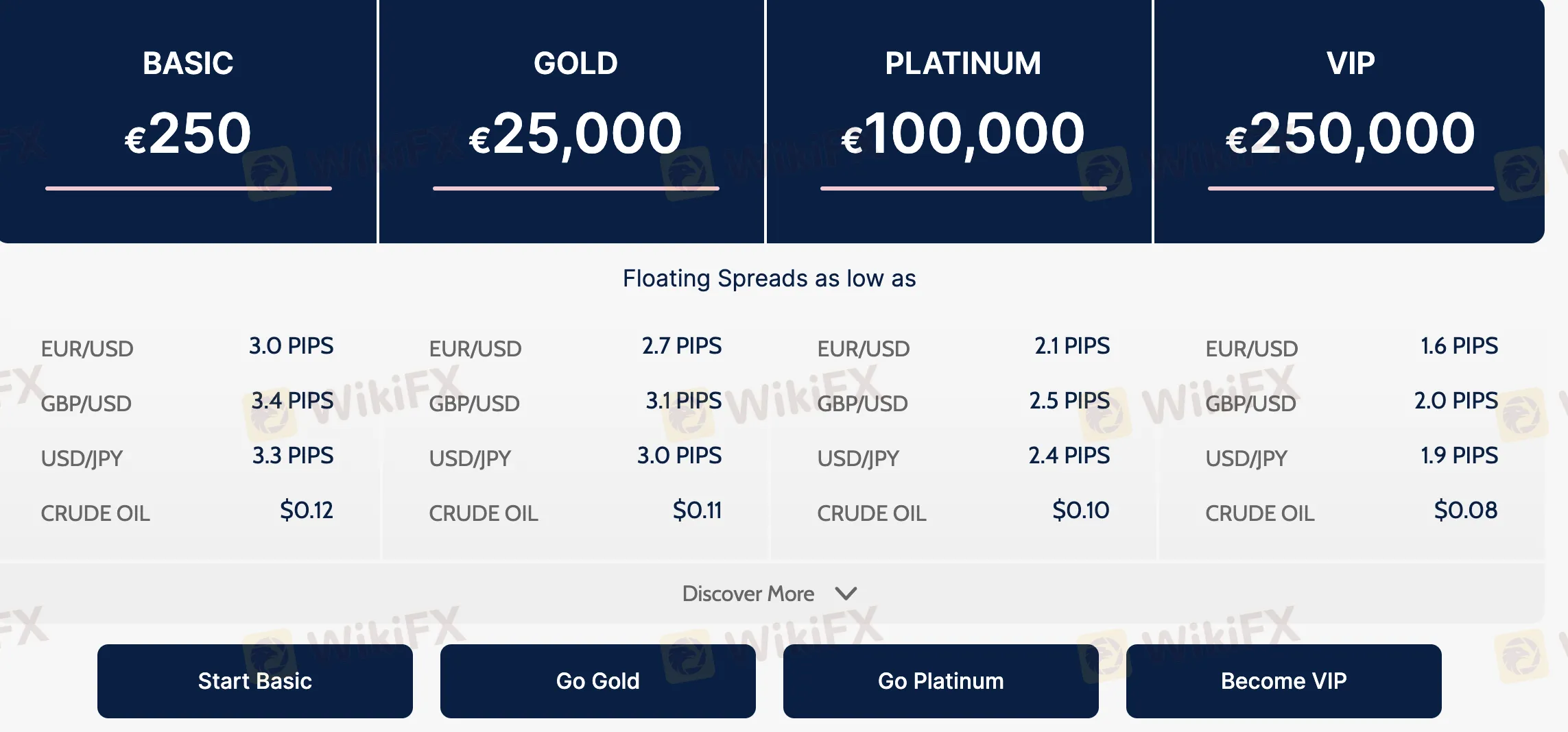 Inefex Spreads, leverage, minimum deposit Revealed-WikiFX