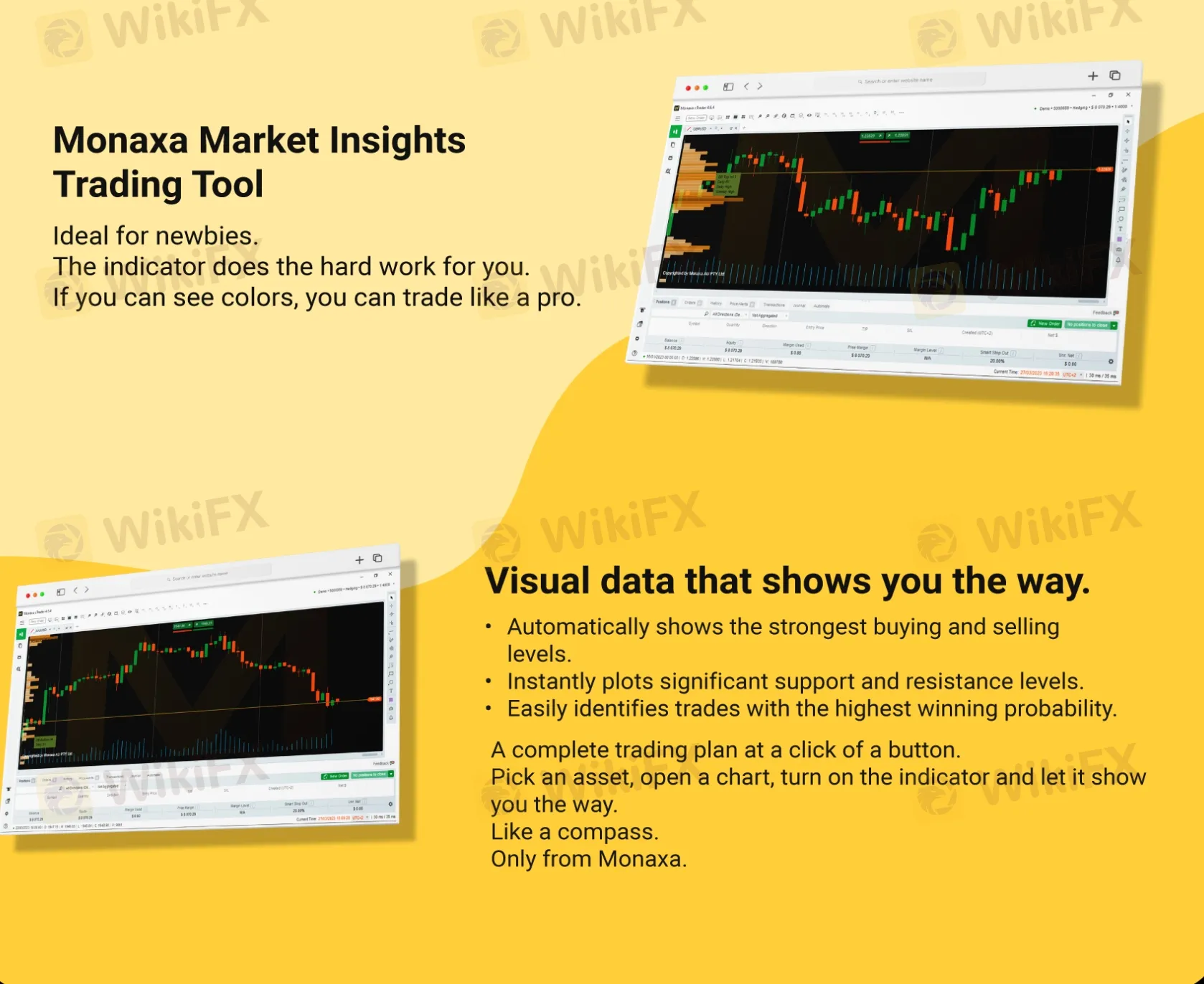 Monaxa Spreads, leverage, minimum deposit Revealed-WikiFX