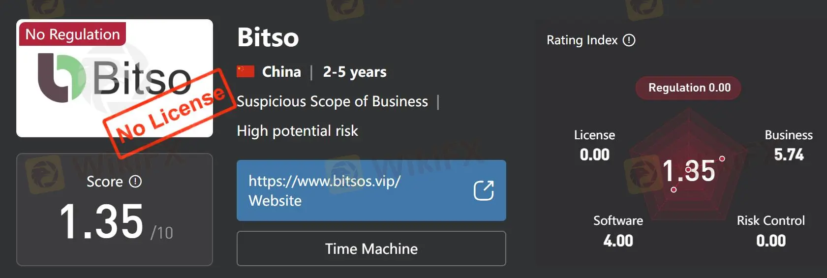 Bitso-News-WikiFX