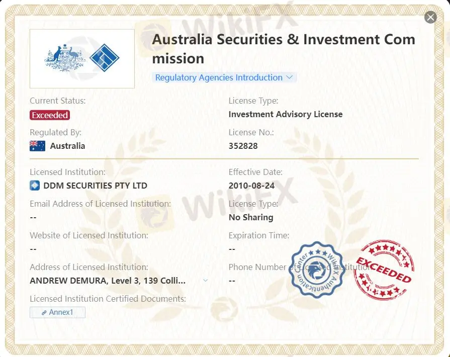 DDM Global-資訊-外匯天眼(WikiFX)