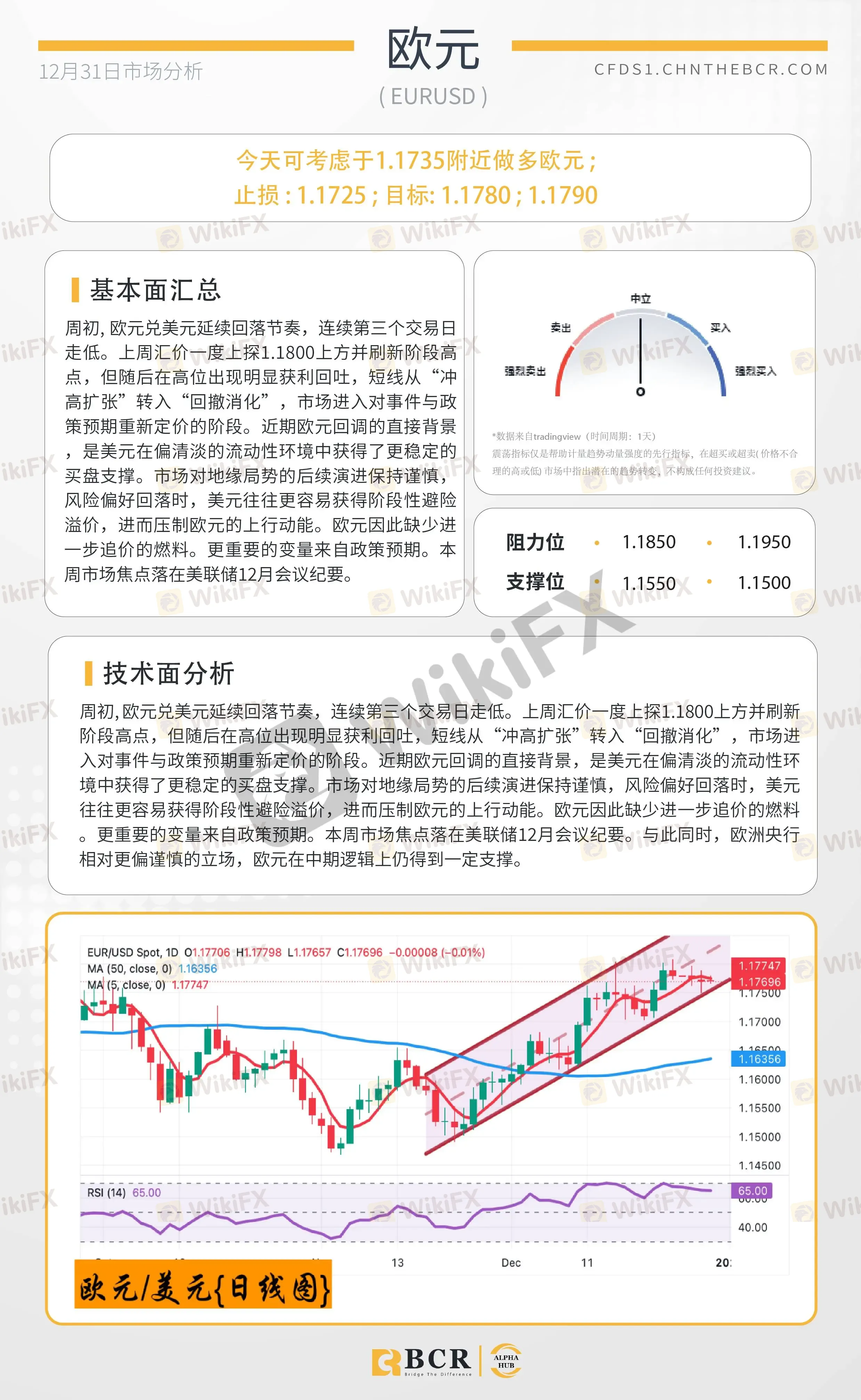 BCR每日早评及分析 - 2025年12月31日-资讯-外汇天眼(WikiFX)
