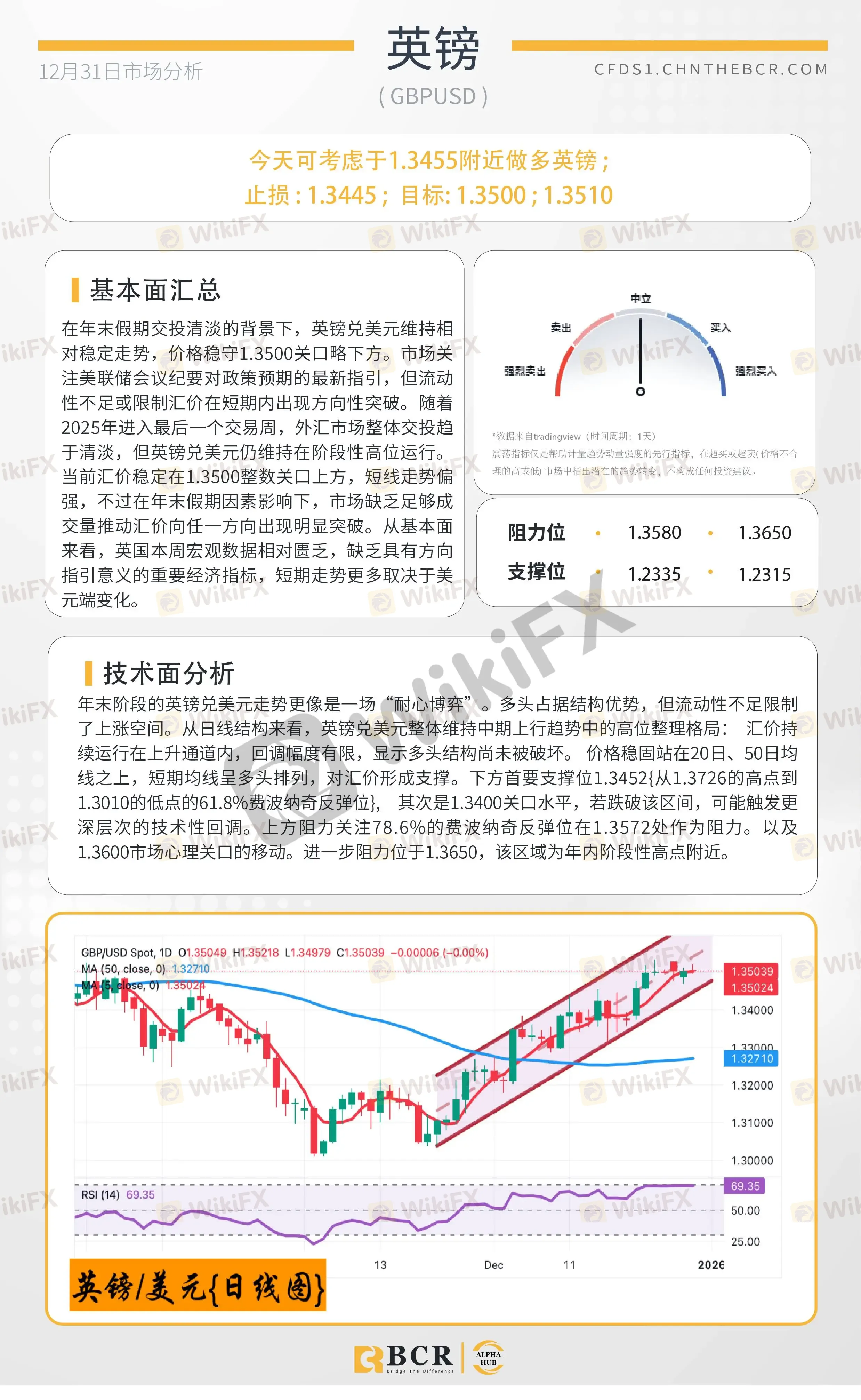 BCR每日早评及分析 - 2025年12月31日-资讯-外汇天眼(WikiFX)