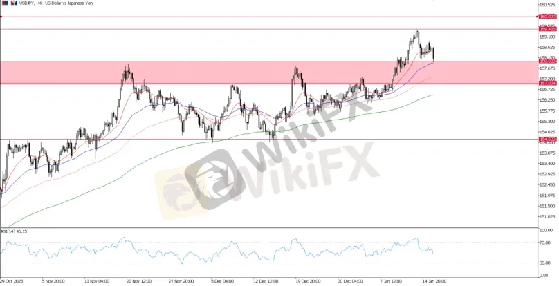 DBG Markets: Market Report for Jan 16, 2026-News-WikiFX